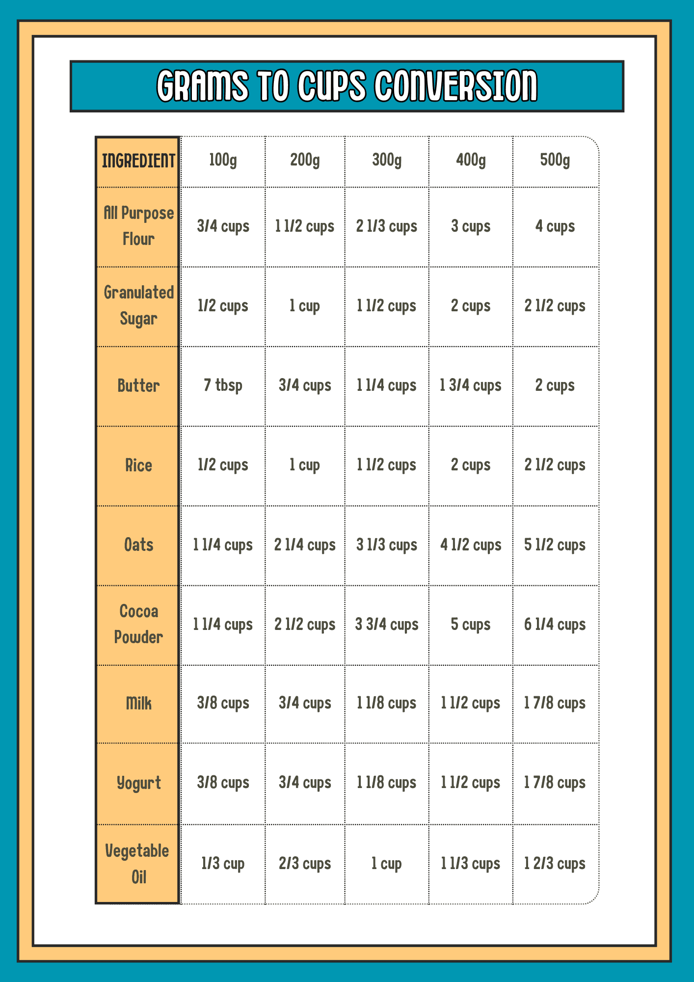 How To Convert Grams To Cups + Conversion Table